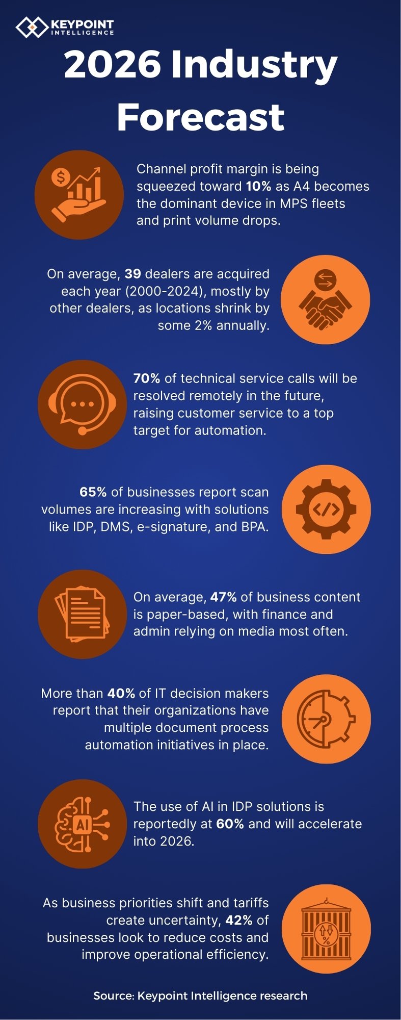 INFOGRAPHIC: 2026 Industry Forecast