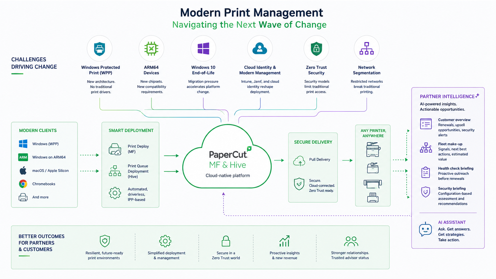 PaperCut Advances Its Modern Print Management Vision at June 2026 ...