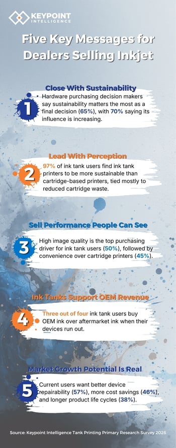 INFOGRAPHIC: 5 Key Messages for Dealers Selling Inkjet